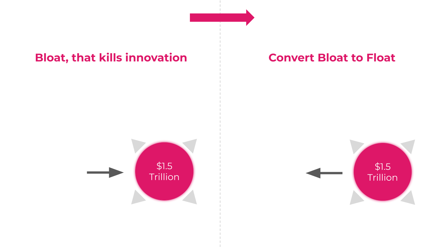 Proof Of Learning — Dev4X