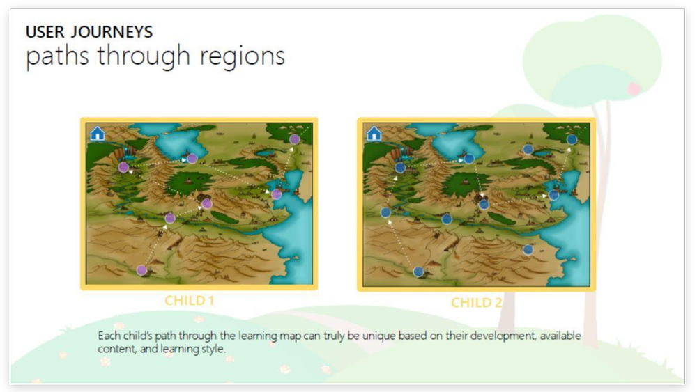 How to build a "Google Maps" for learning, a GPS to guide you to any ...