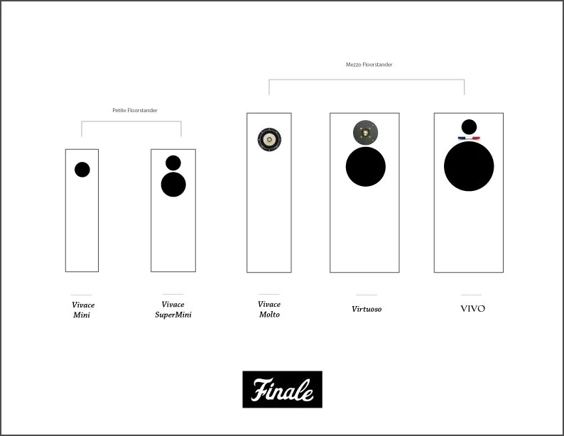 NEWS — Finale Audio