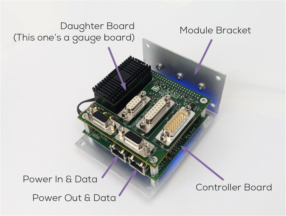 Replacing a Module Daughter Board — Meliora Scientific Inc.