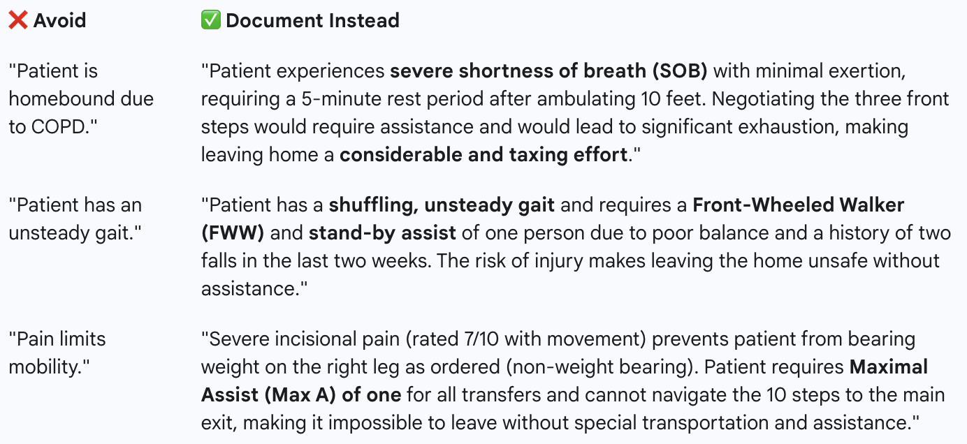 Navigating the "Homebound" Requirement for Home Health Agencies — QAnnovate