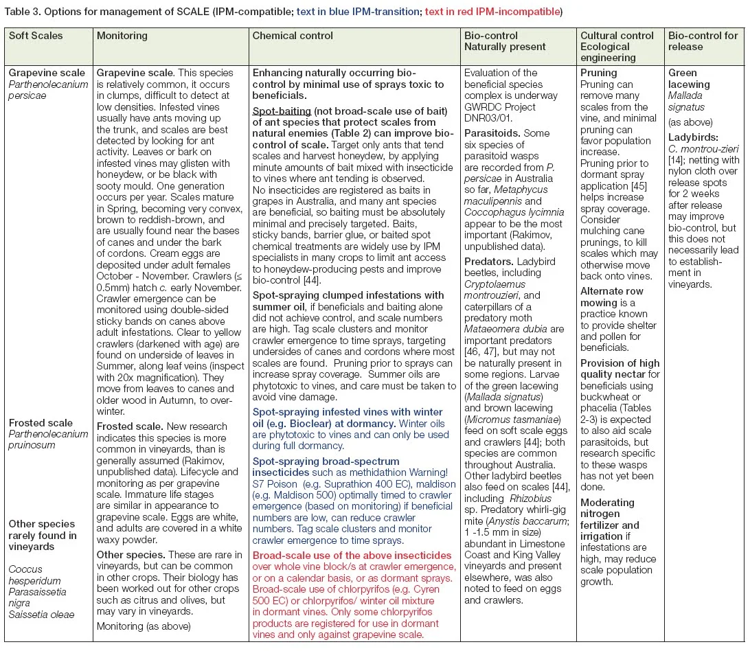 Grapevine Scale Monitoring Information — DJ's Growers