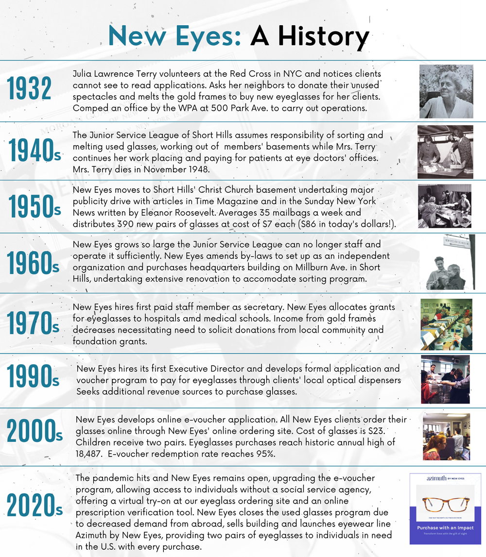 New Eyes: A History — New Eyes for the Needy