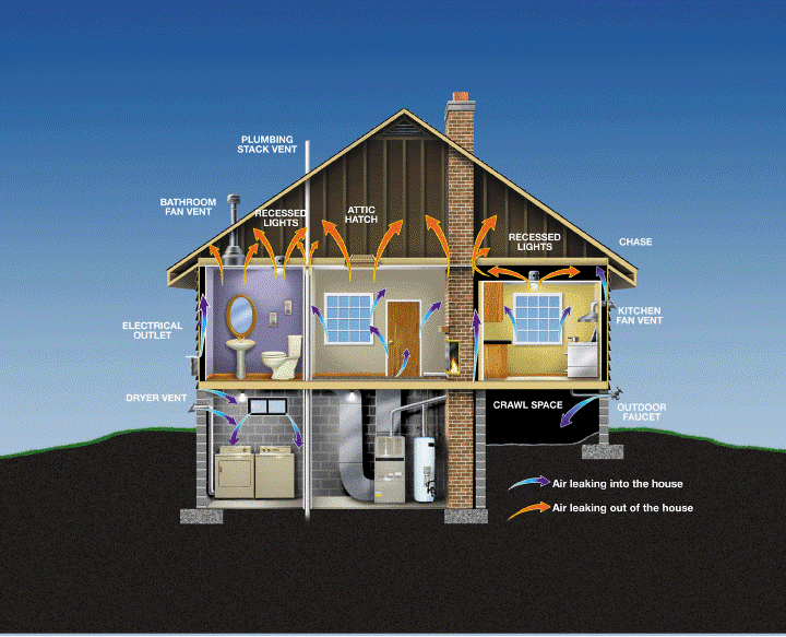 Passive House in L.A., Why Bother? Here’s Four Reasons. — Essential ...
