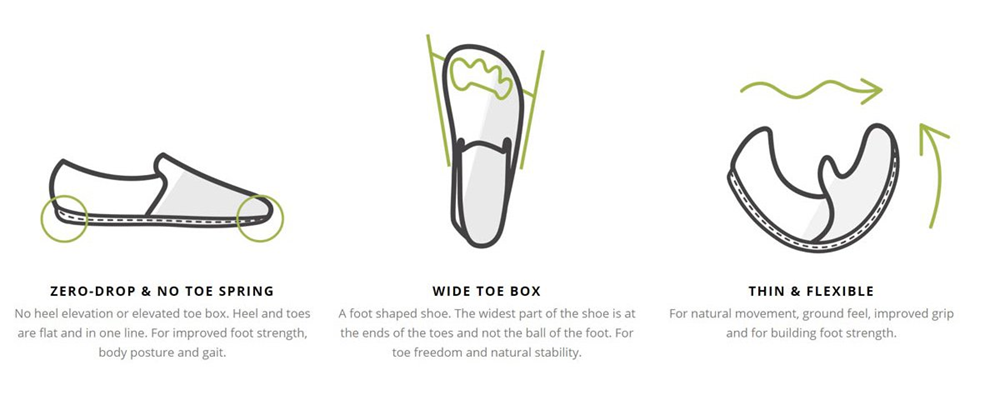 Groundz Barefoot Design Grounding Shoes for Men & Women — Grounded.com