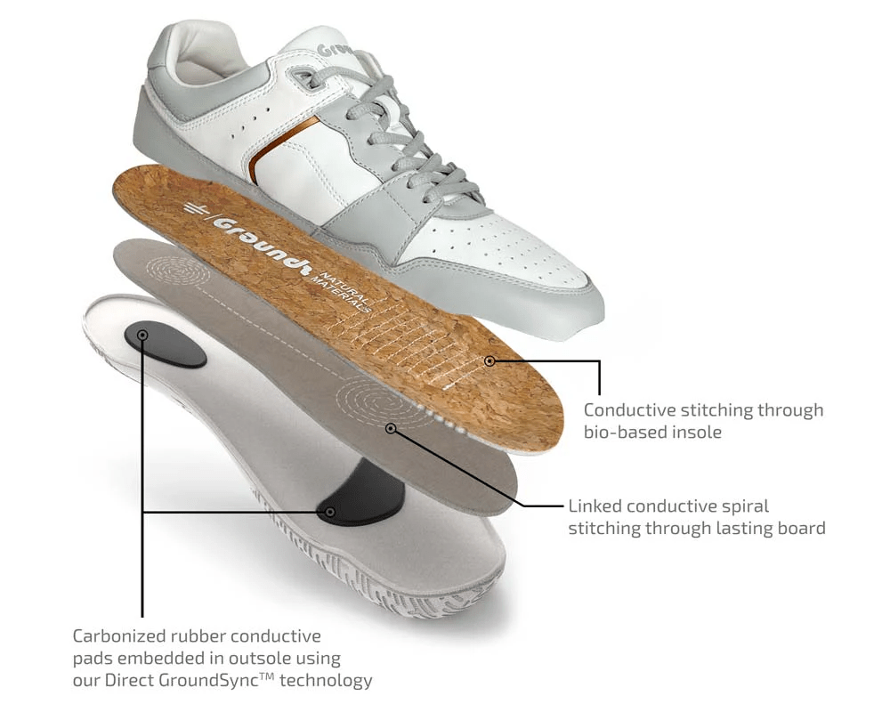 Groundz Barefoot Design Grounding Shoes for Men & Women — Grounded.com