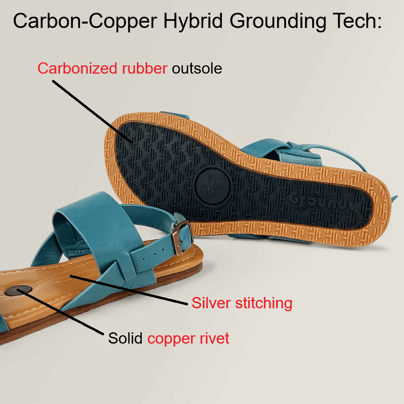 Groundz Barefoot Design Grounding Shoes for Men & Women — Grounded.com