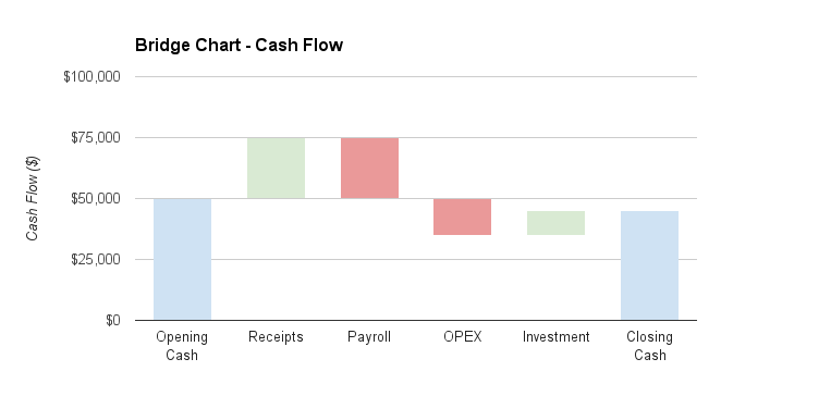 Build a Bridge and Get Over It