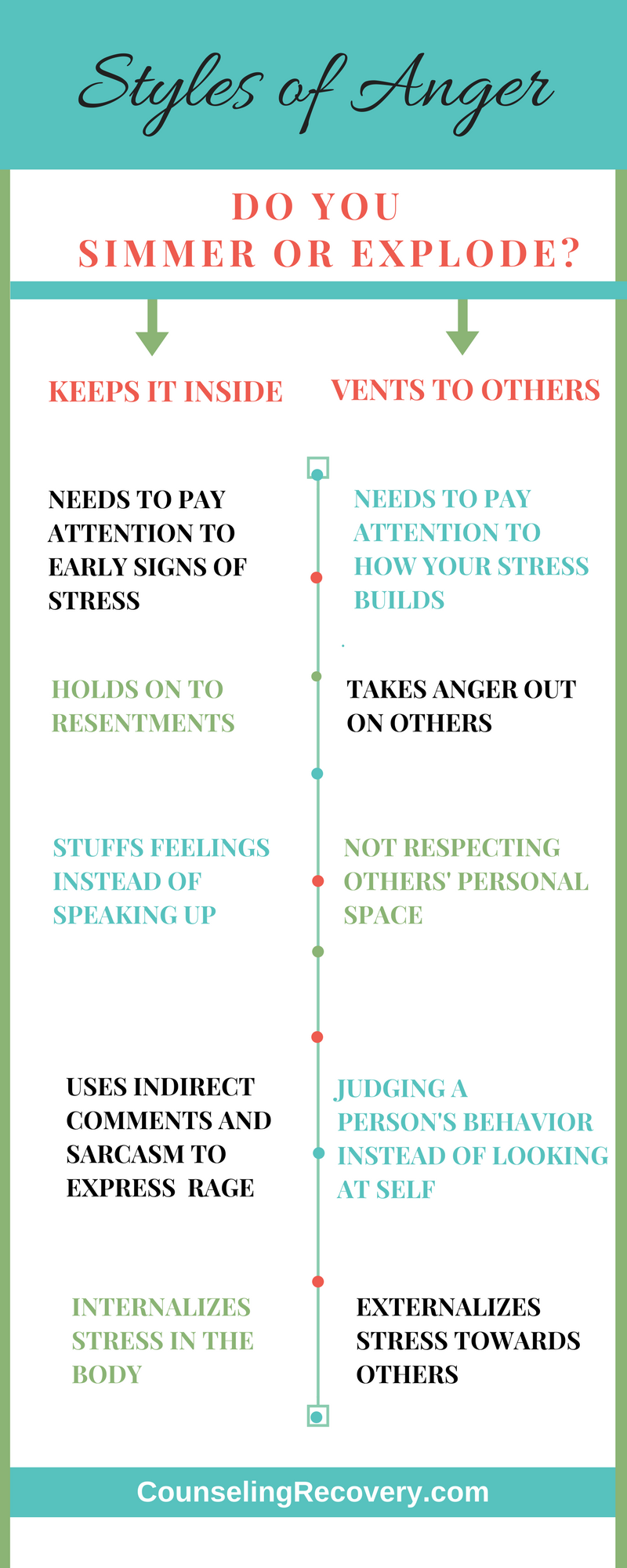 When You or Someone You Love Gets Angry — Counseling Recovery, Michelle ...