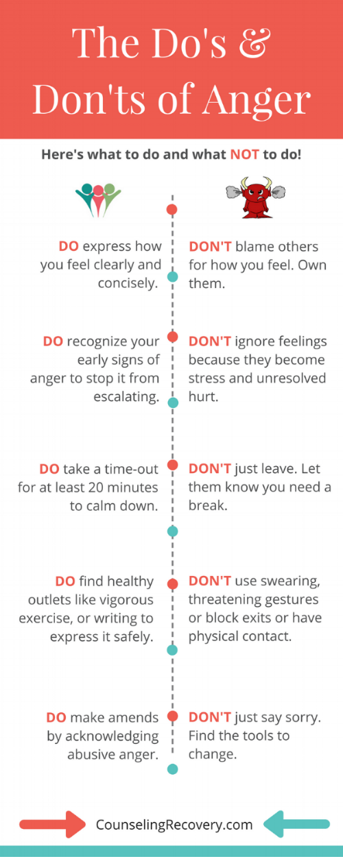 Can't We Talk Without Losing It? — Counseling Recovery, Michelle Farris ...