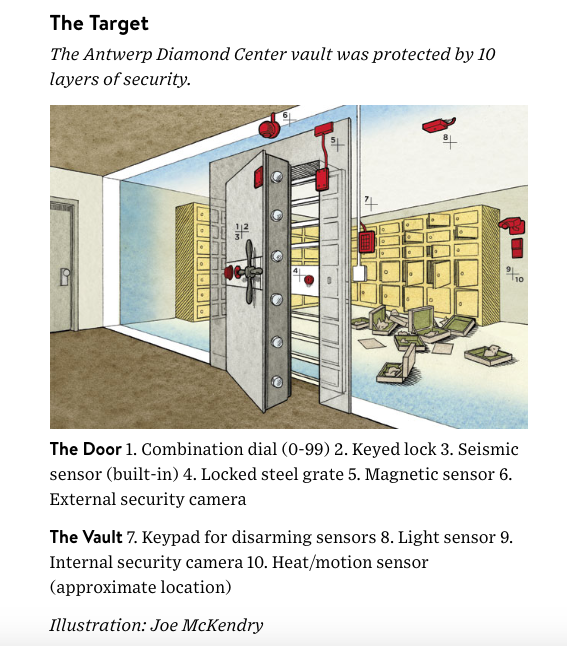 Antwerp Diamond Heist – The Jewelry Heist of the Century! – Turley Jewelers