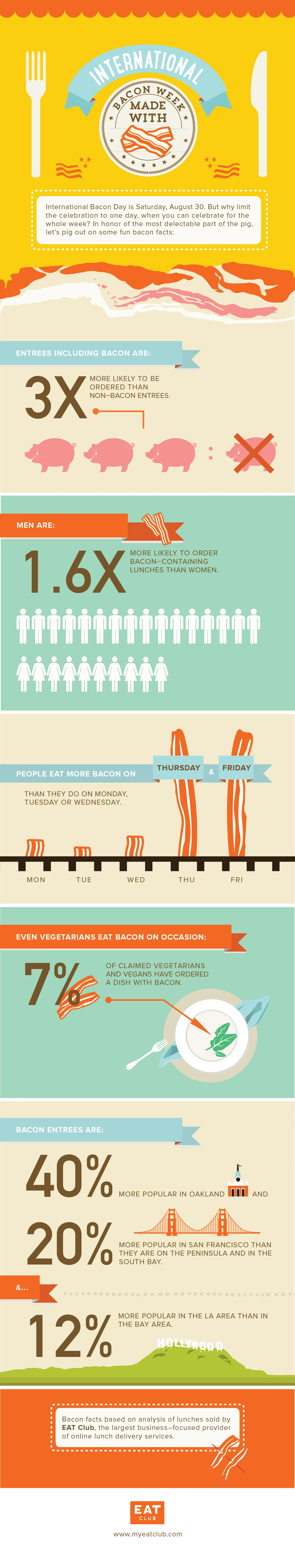 Infographic — Yushan Design