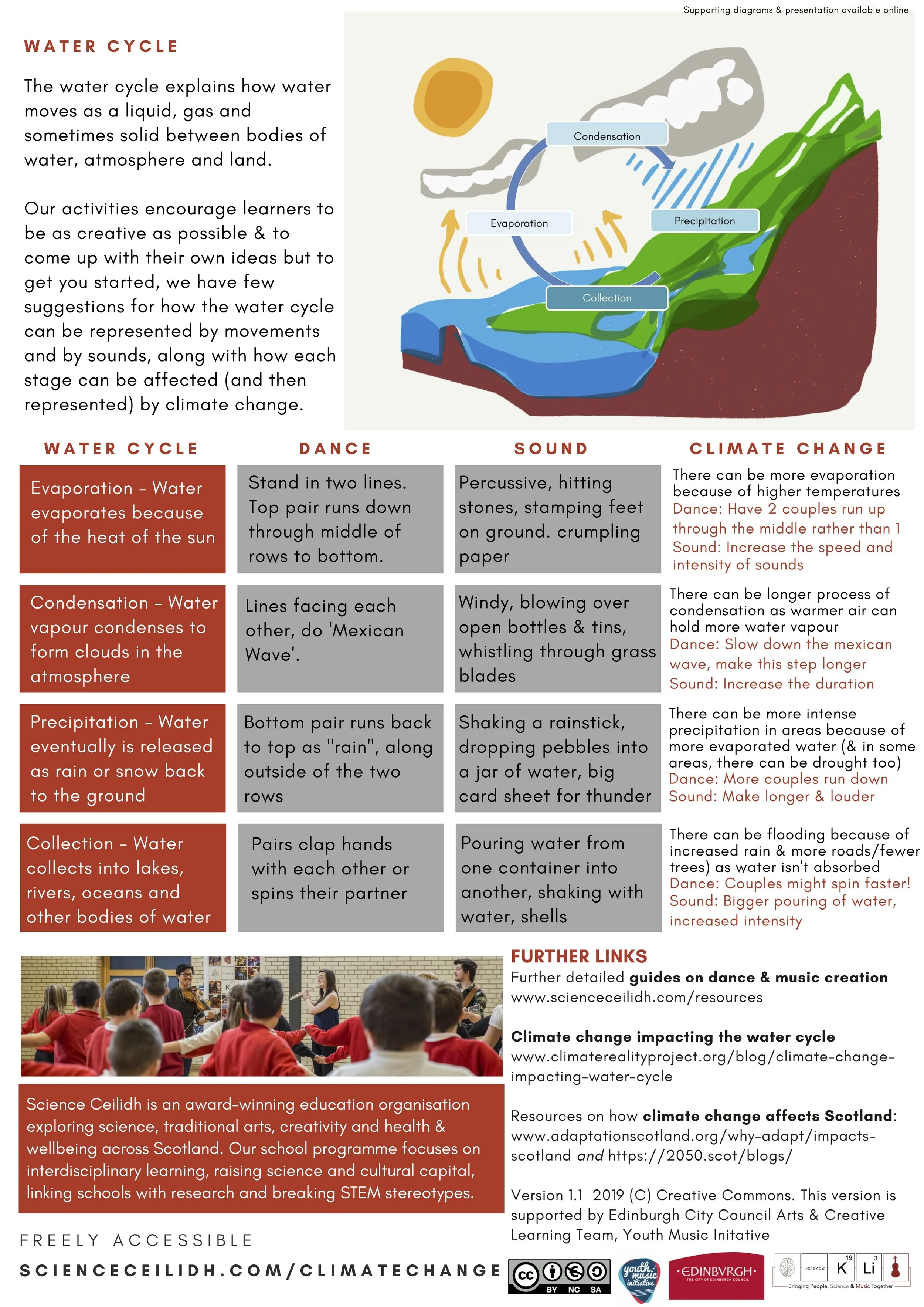 Resources — Science Ceilidh