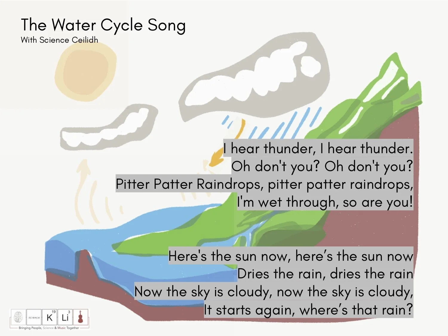 Water Cycle — Science Ceilidh