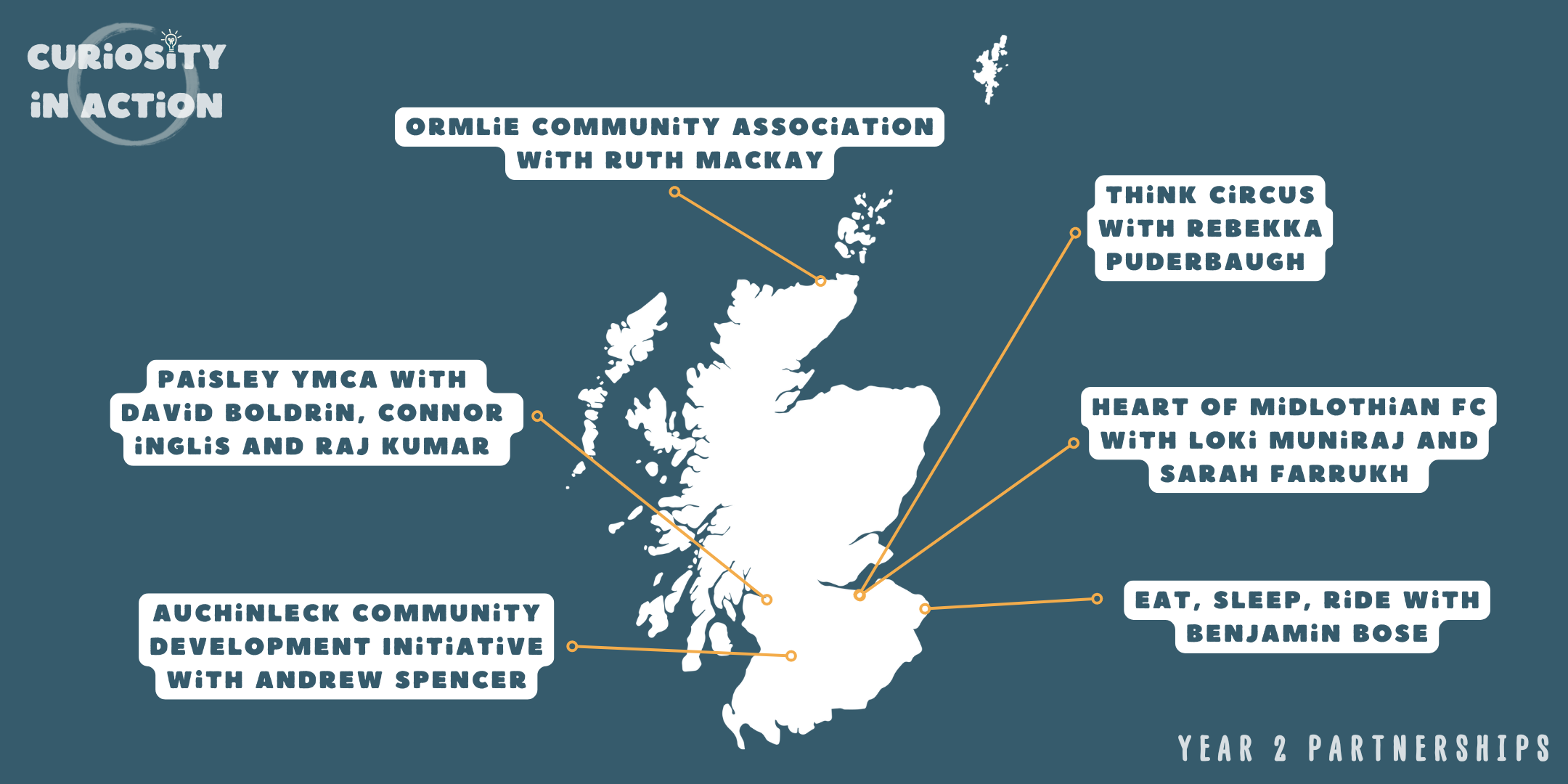 Action Research Programme — Science Ceilidh