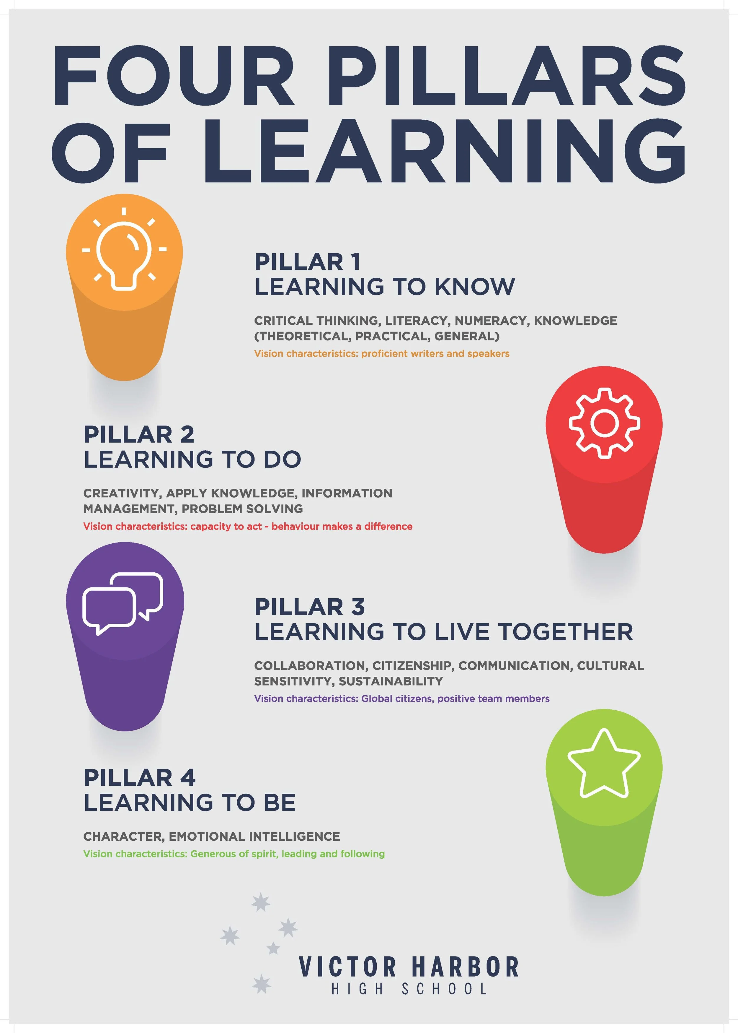 Introduction — Victor Harbor High School | Victor Harbor SA