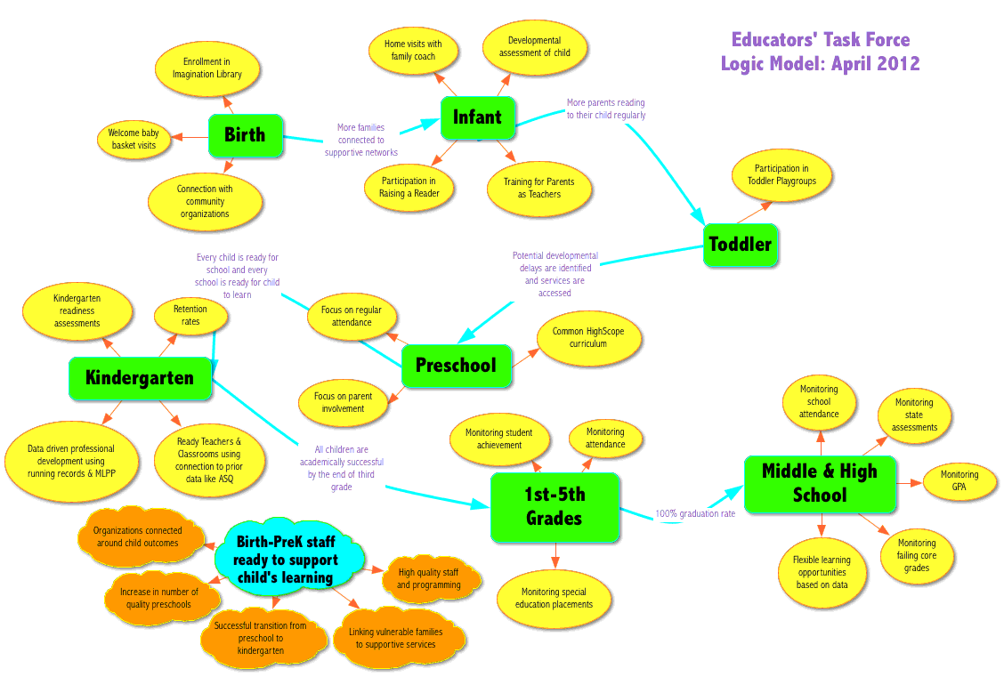iEval Services — iEval
