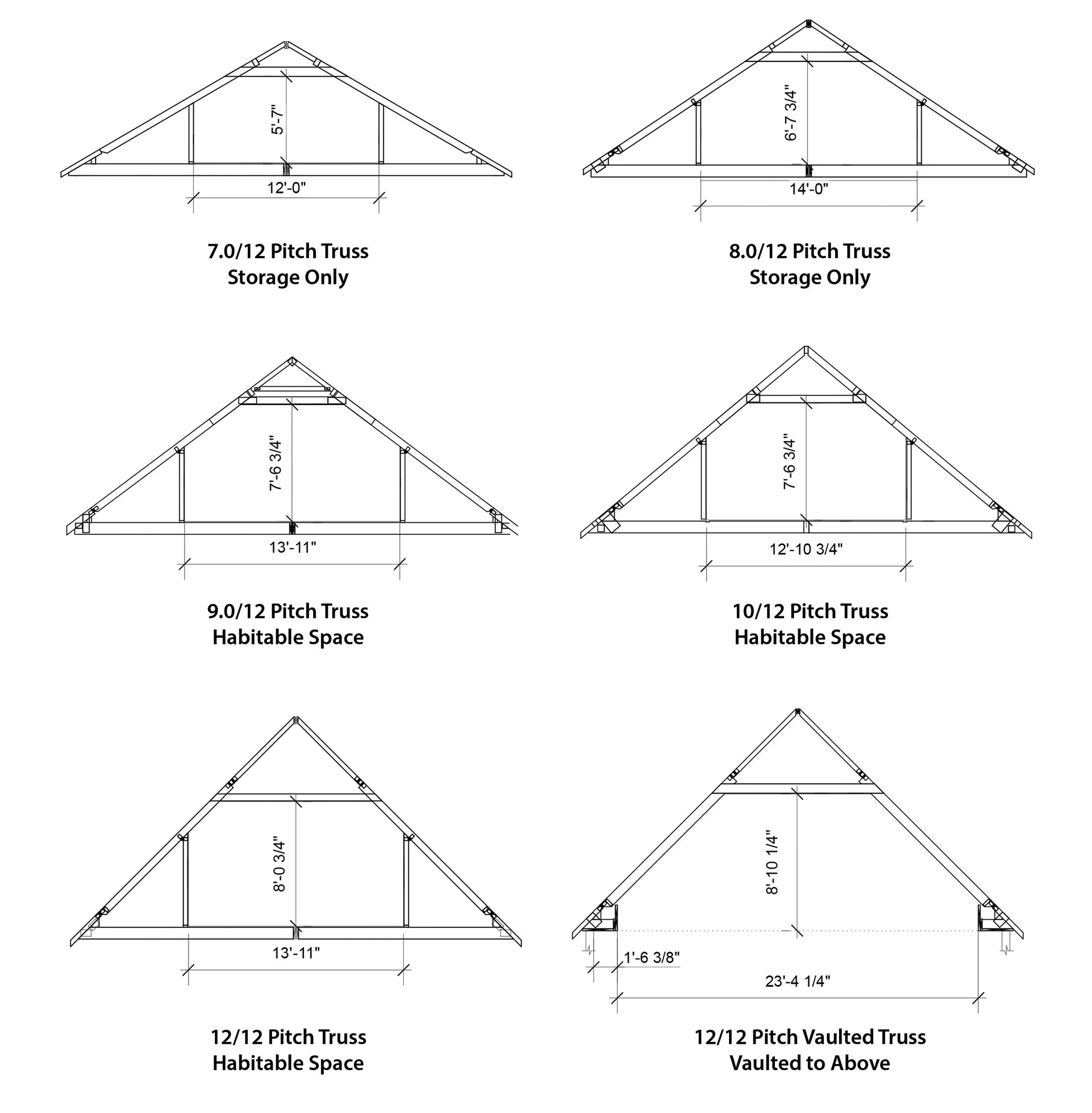 Pleasant Valley Homes Roofs Dormers Pleasant Valley Homes Roofs Dormers
