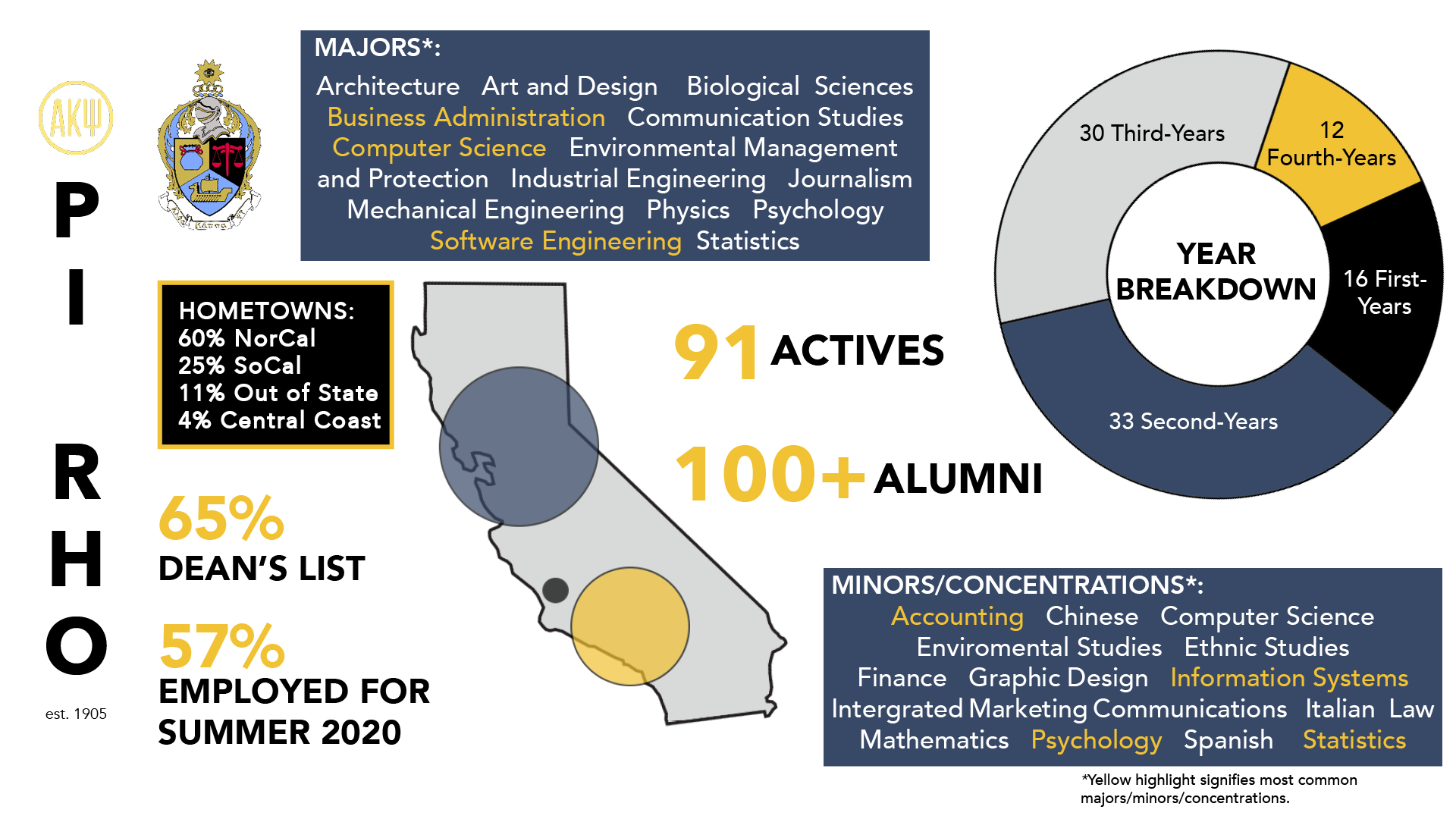 The Pi Rho Chapter — Alpha Kappa Psi Cal Poly