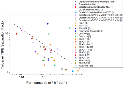 OSRO Trade-Off Curve — The Lively Lab
