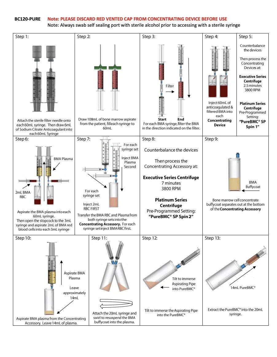 Bone Marrow Concentrate — PLYMOUTH MEDICAL