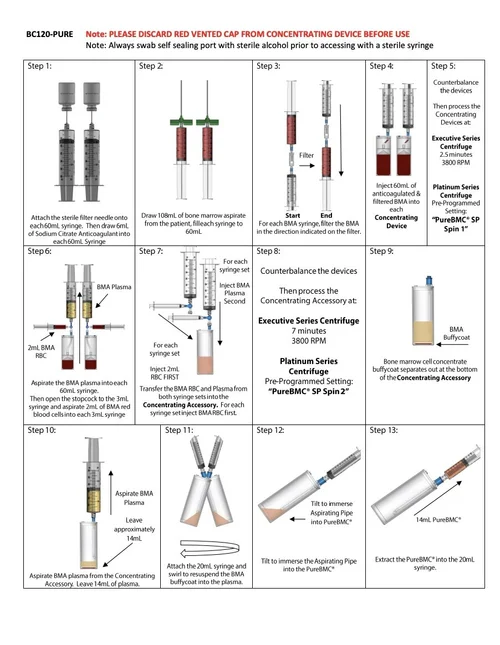 Bone Marrow Concentrate — PLYMOUTH MEDICAL