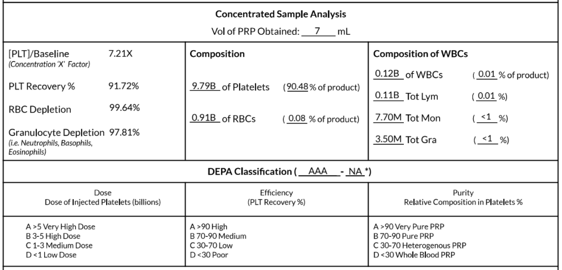 PRP Analysis & Characterization (PAC) Service — PLYMOUTH MEDICAL