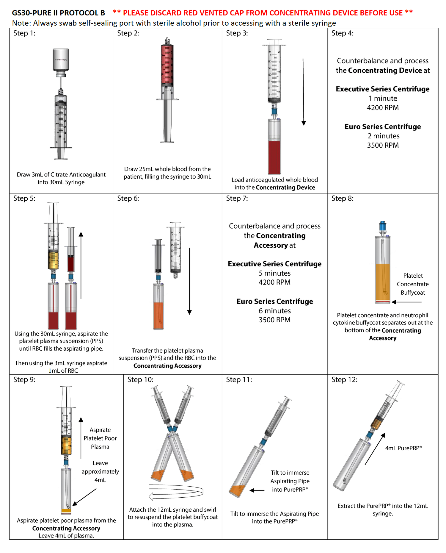 PRP & Plasma Concentrate — PLYMOUTH MEDICAL