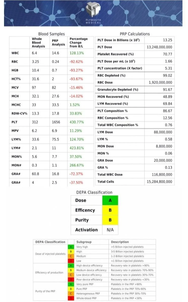 Horiba Reporting Tool — PLYMOUTH MEDICAL