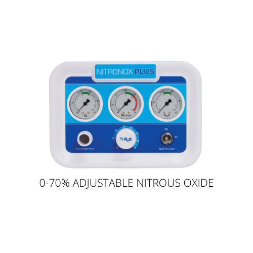 Nitronox — PLYMOUTH MEDICAL
