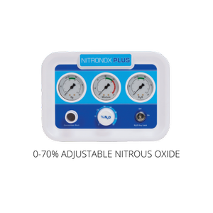 Nitronox — PLYMOUTH MEDICAL