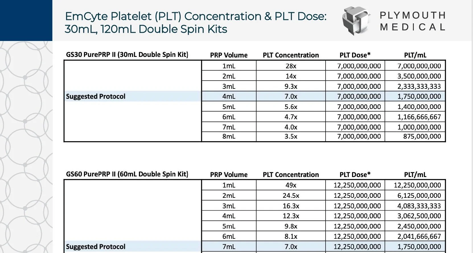 PRP - MSK — PLYMOUTH MEDICAL