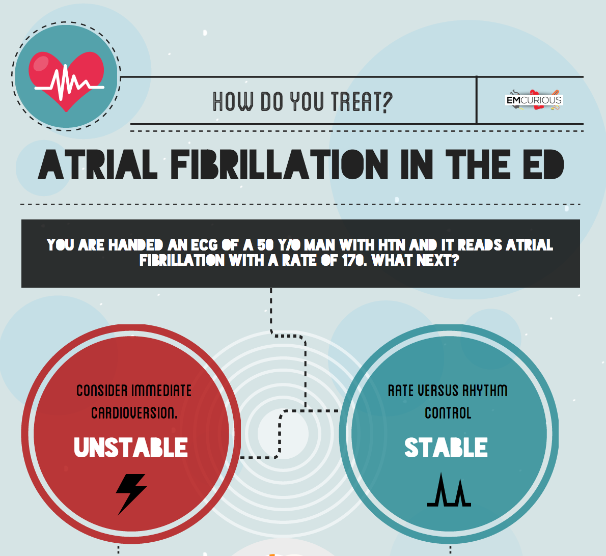 Pollster Infographic: Atrial Fibrillation with RVR — EM Curious