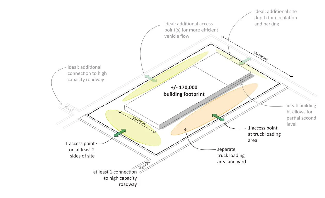 Capacity Analysis — Jackson Liles Architecture