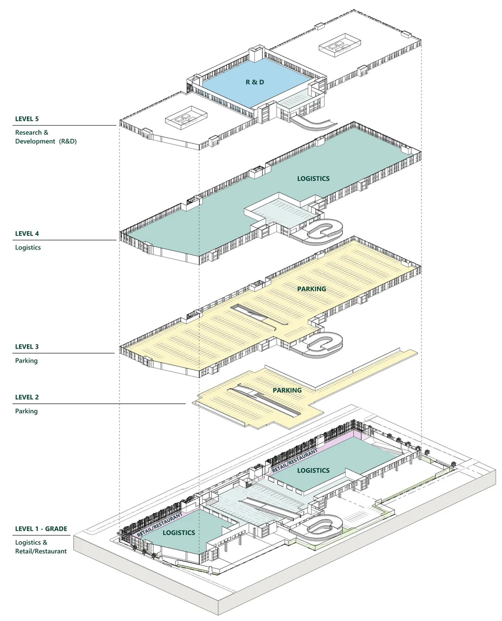DTLA — Jackson Liles Architecture