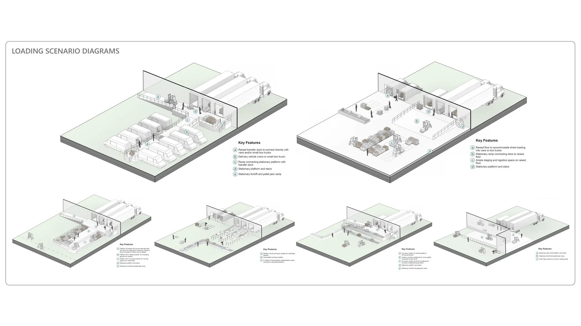 SF Gateway — Jackson Liles Architecture