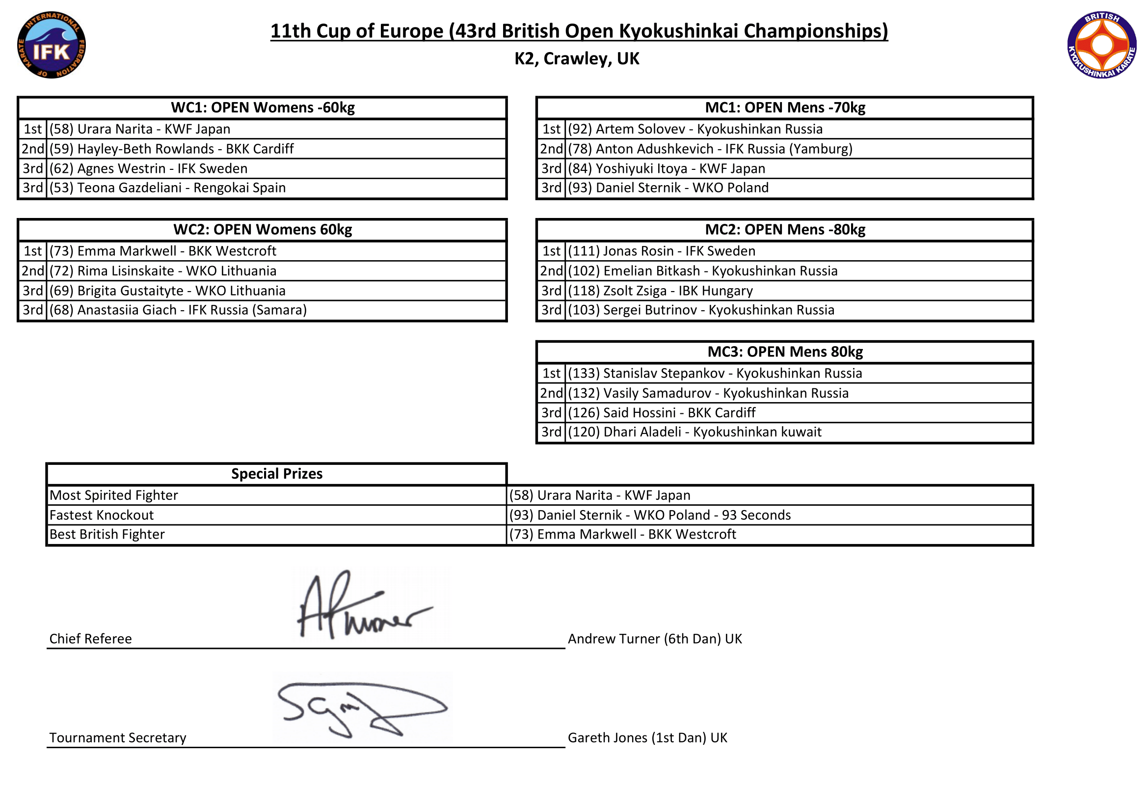 British Open 2019 / 11th Cup Of Europe RESULTS — IFK (Kyokushin)