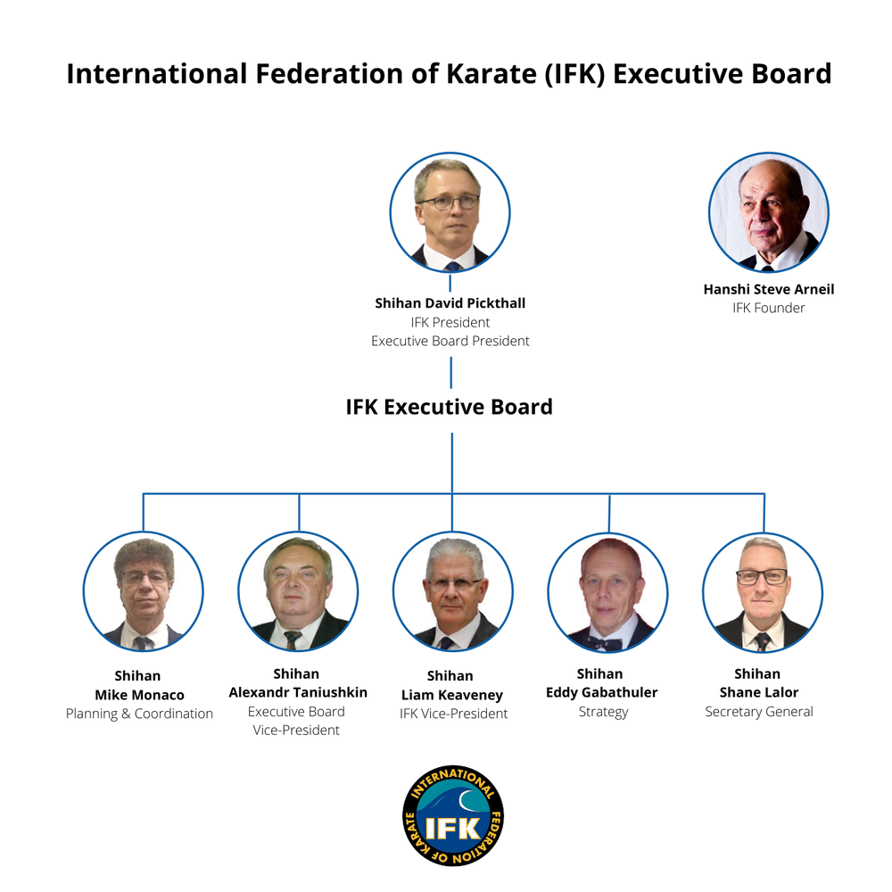 IFK Executive Board — IFK (Kyokushin)