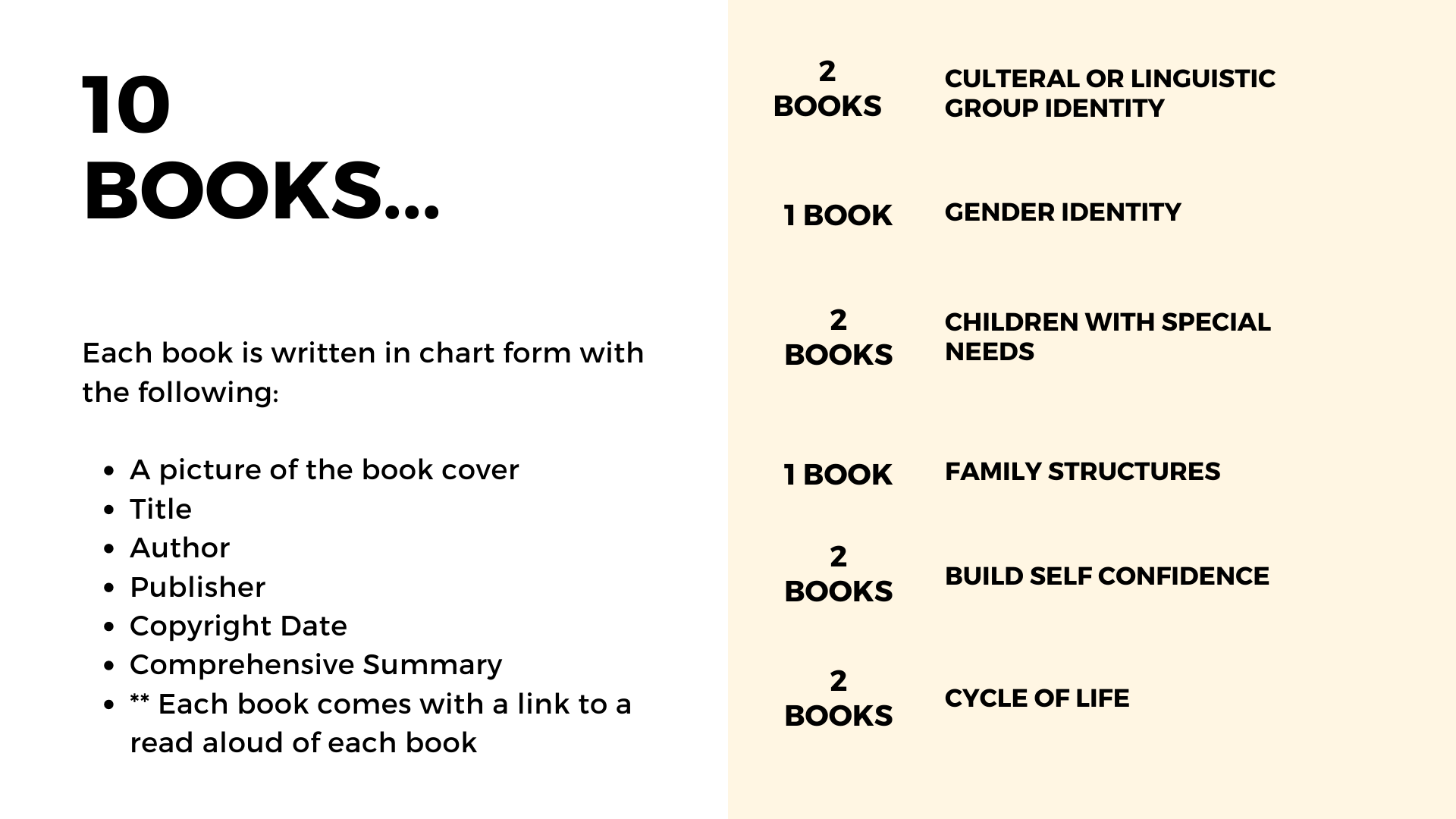 CDA RC III Bibliography- Fully Written Portfolio Builder Guide Tool ...