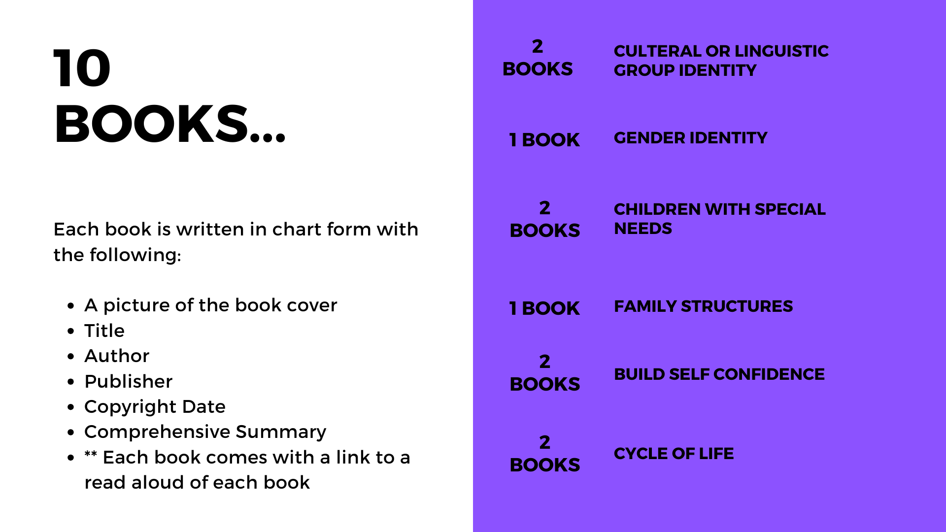 CDA cs III + Bibliography BUNDLE - Fully Written Professional Portfolio ...