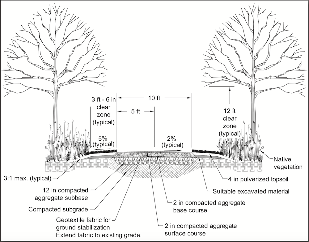 Joseph Branch Community Trail