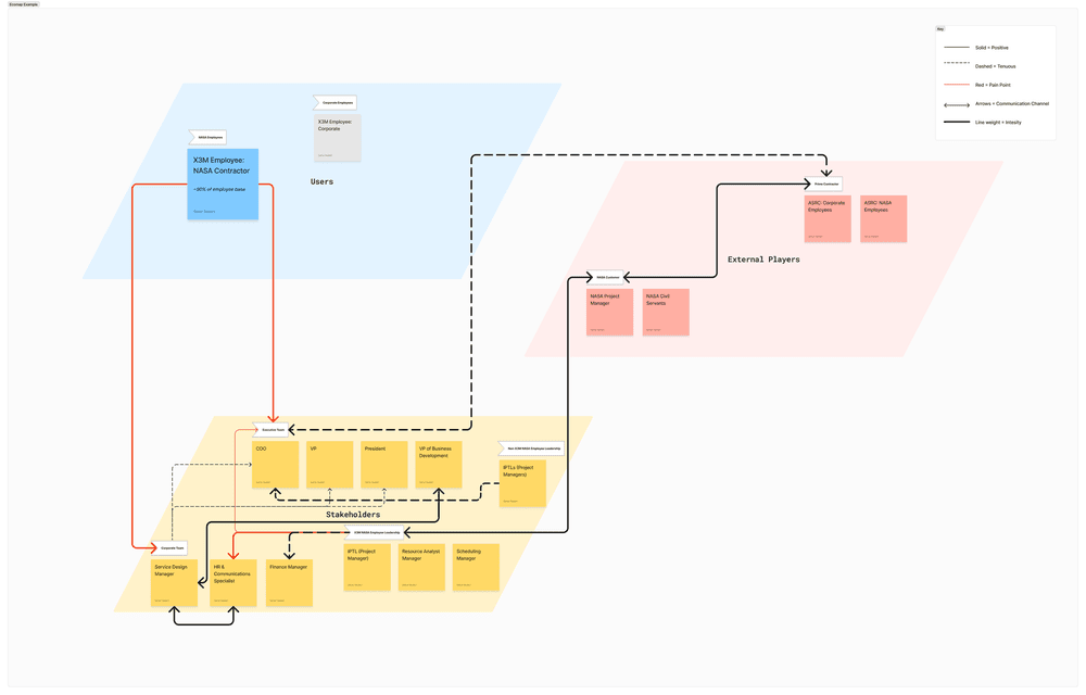 CMMI: service design case study — sahar chung