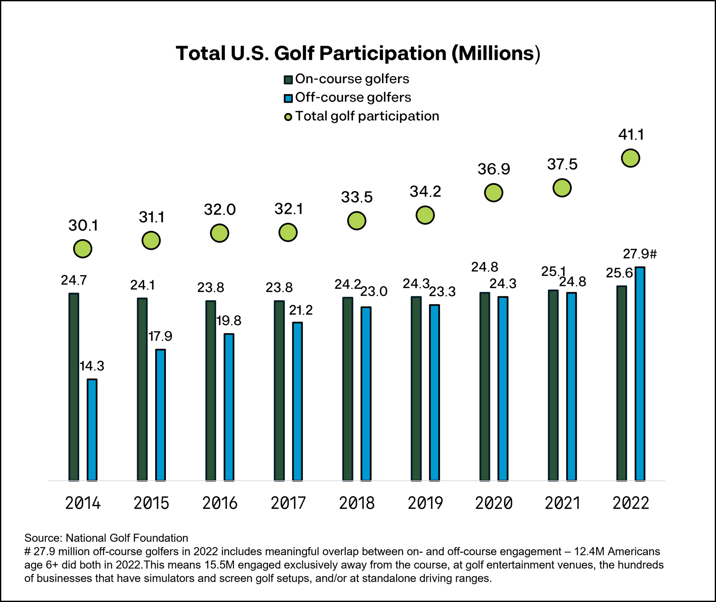 What the best week in golf tells us about the game's future — Neil ...
