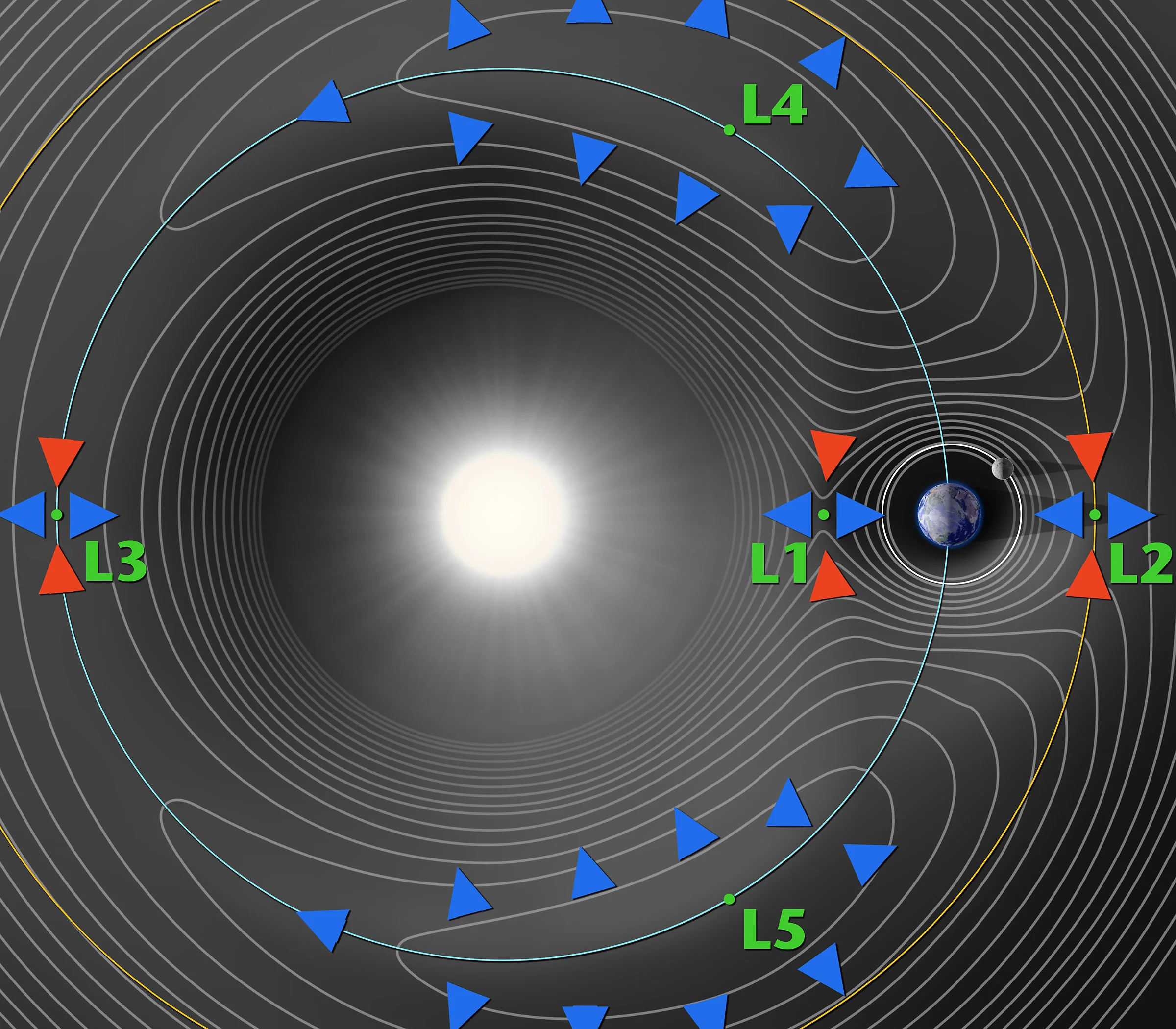 Space Fact 1 Gravity Is A Hill The Gravity Well