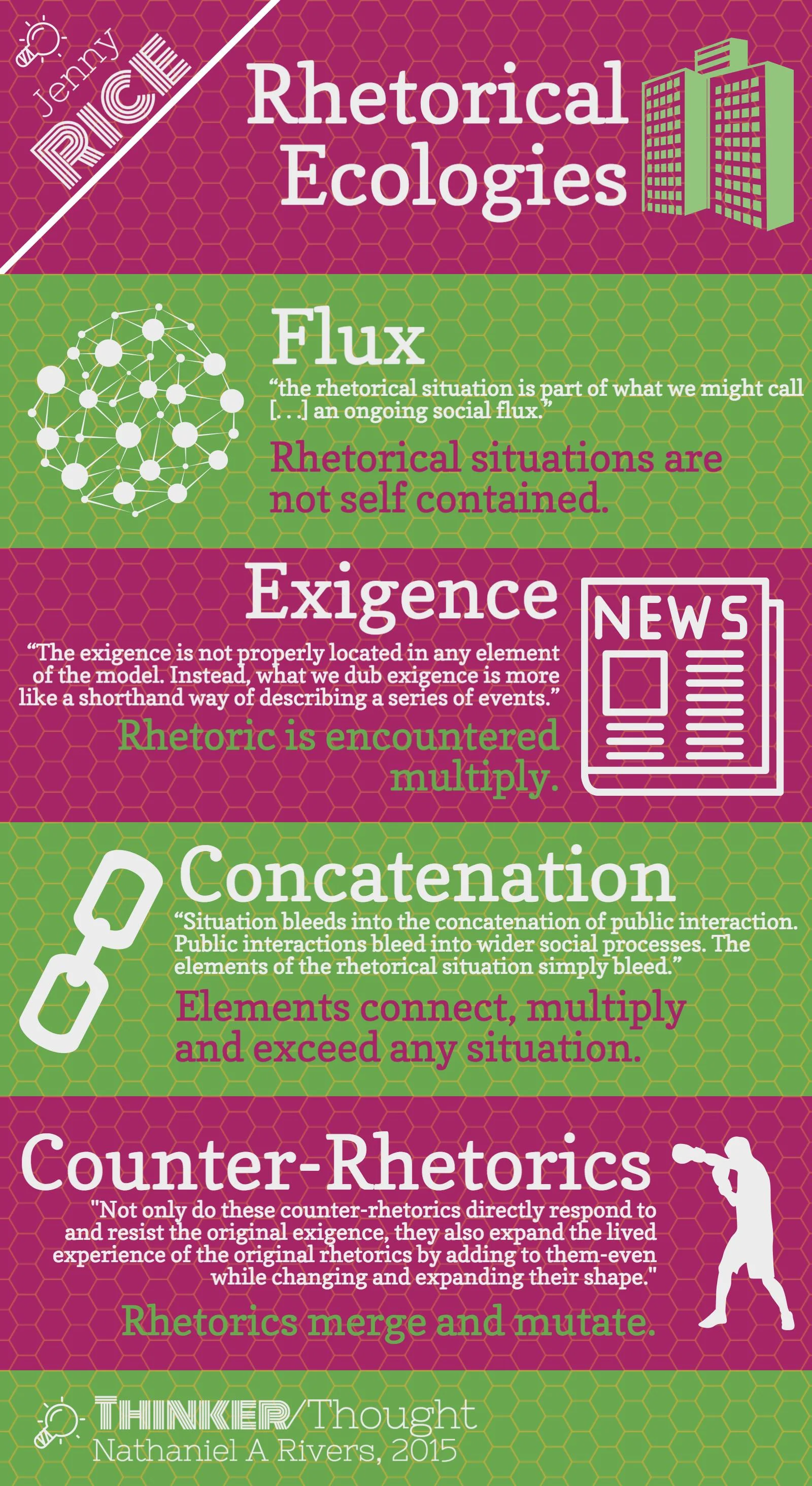 Infographics — Nathaniel A. Rivers