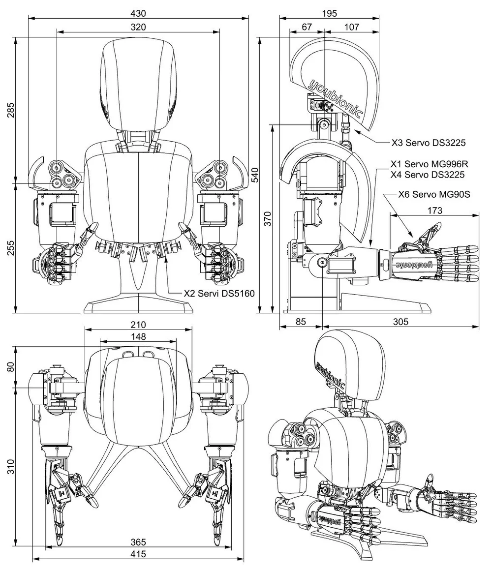Half Head GPT — Youbionic