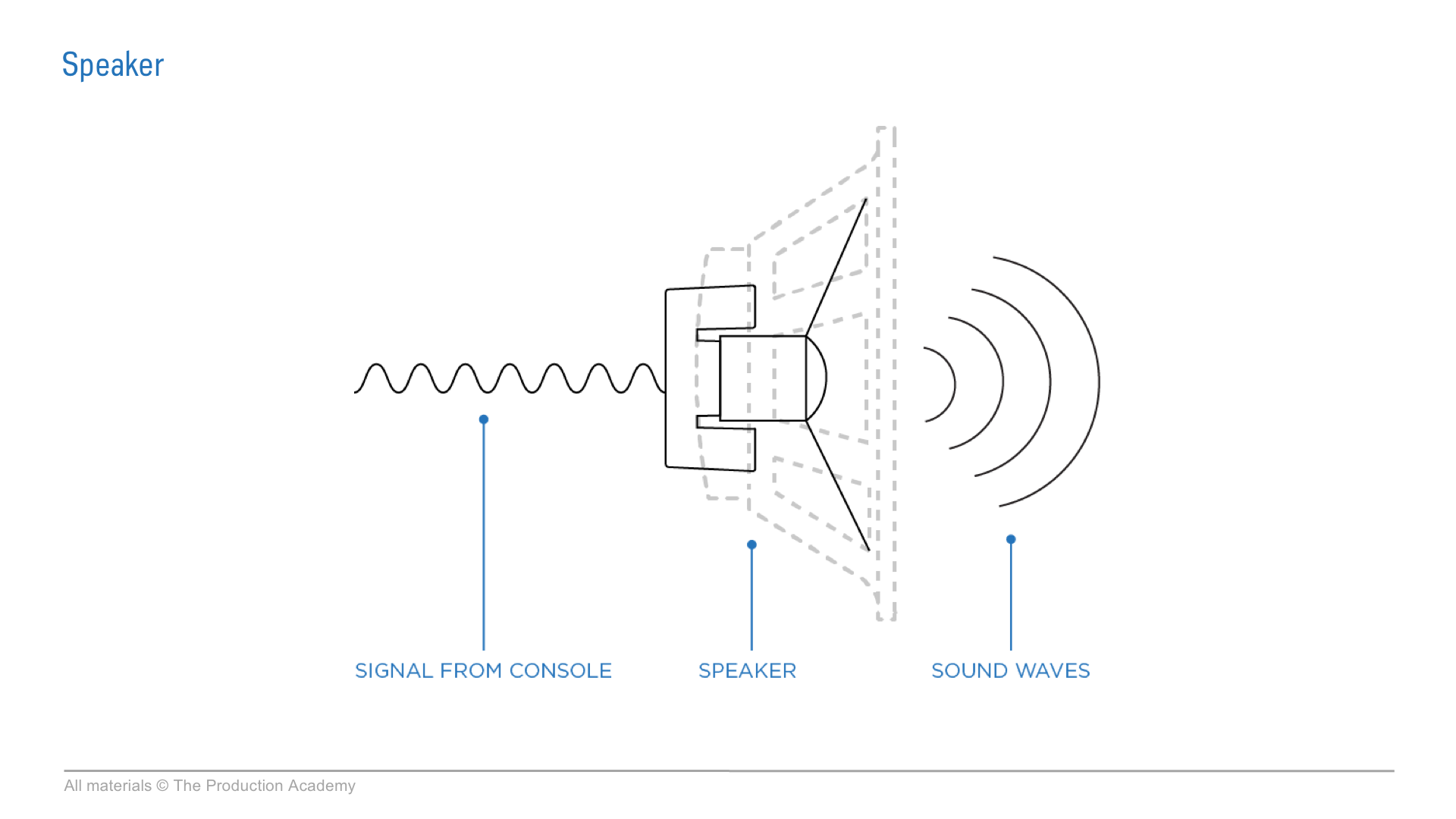 Transducers in Live Sound — The Production Academy