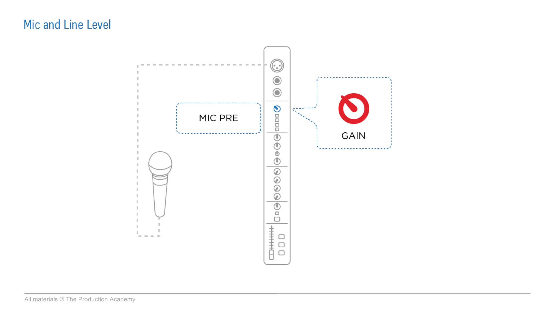 Mic vs Line Level — The Production Academy