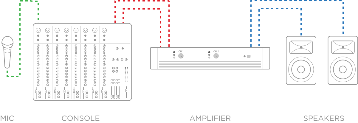 Mic vs Line Level — The Production Academy