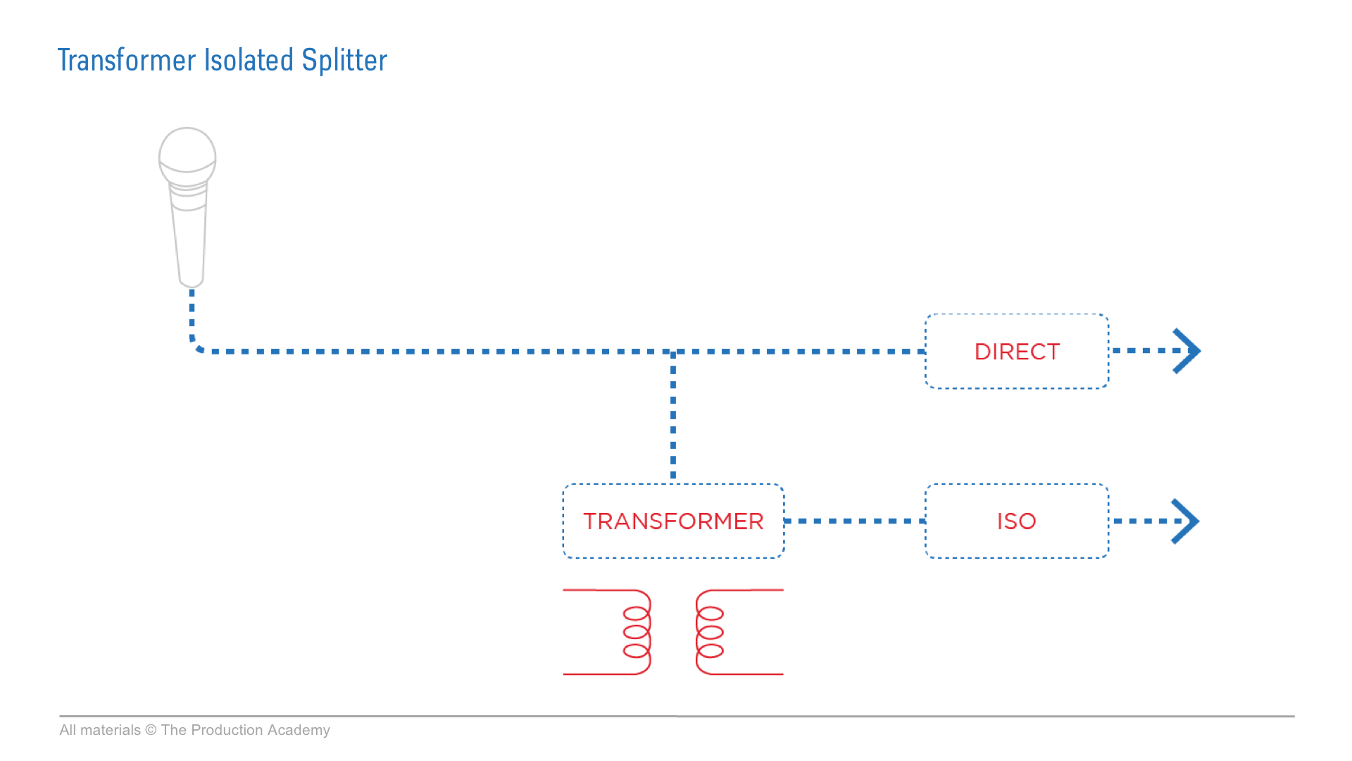 Transformer Isolated Splitters — The Production Academy